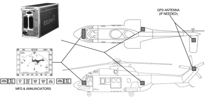 Enhanced Ground Proximity Warning System